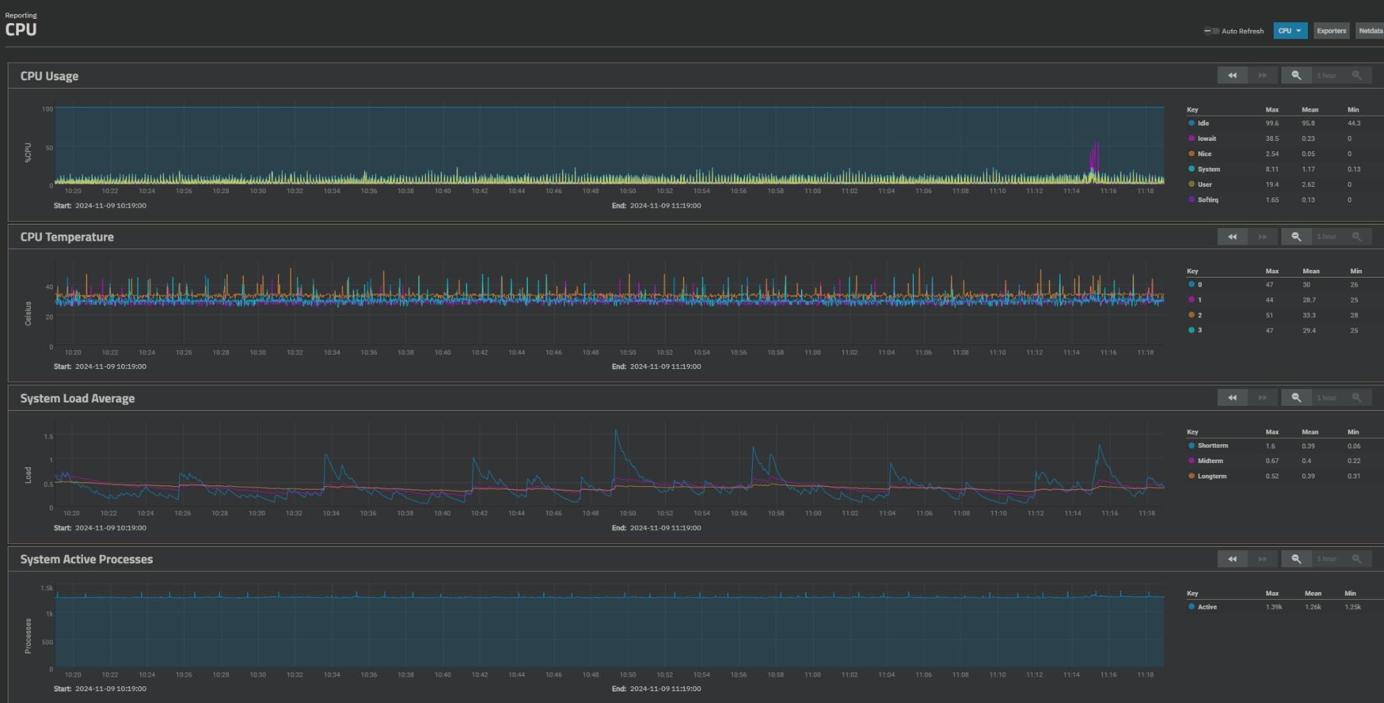 Best LGA 1200 CPU 2025: 8 Processors Tested and Ranked