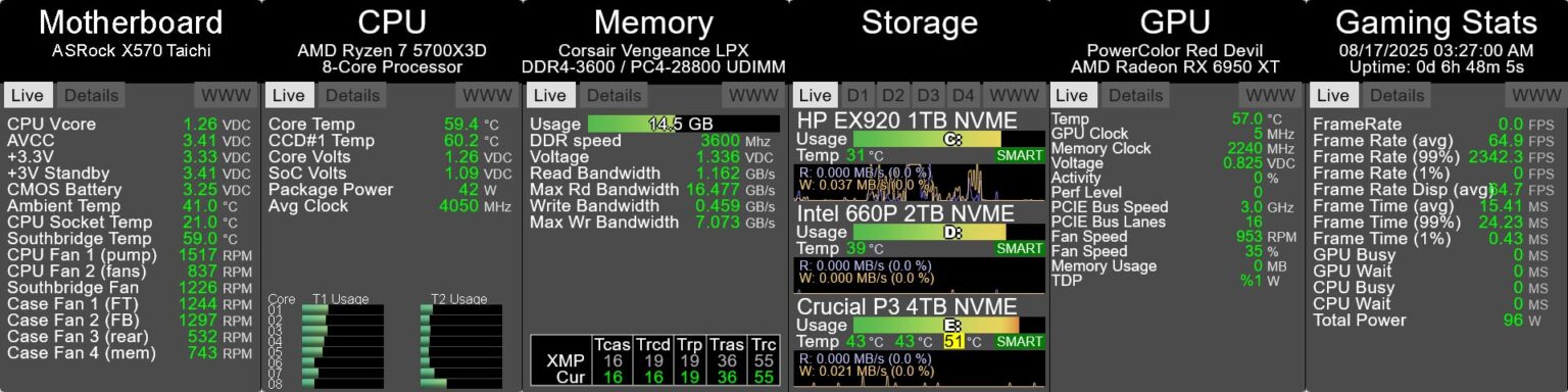 Best CPU Temp Monitor Reddit: 8 Community-Tested for 2025